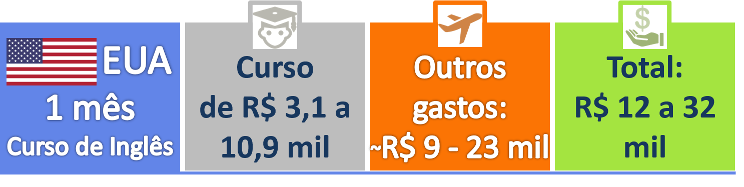 Quanto Custa Um Interc mbio Nos EUA 1 M s De Curso De Ingl s I V quanto-custa-um-interc-mbio-nos-eua-1-m-s-de-curso-de-ingl-s-i-v