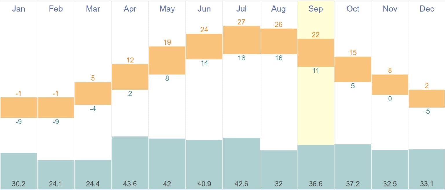 O Clima no Canadá e o que fazer em cada estação do ano - I&V